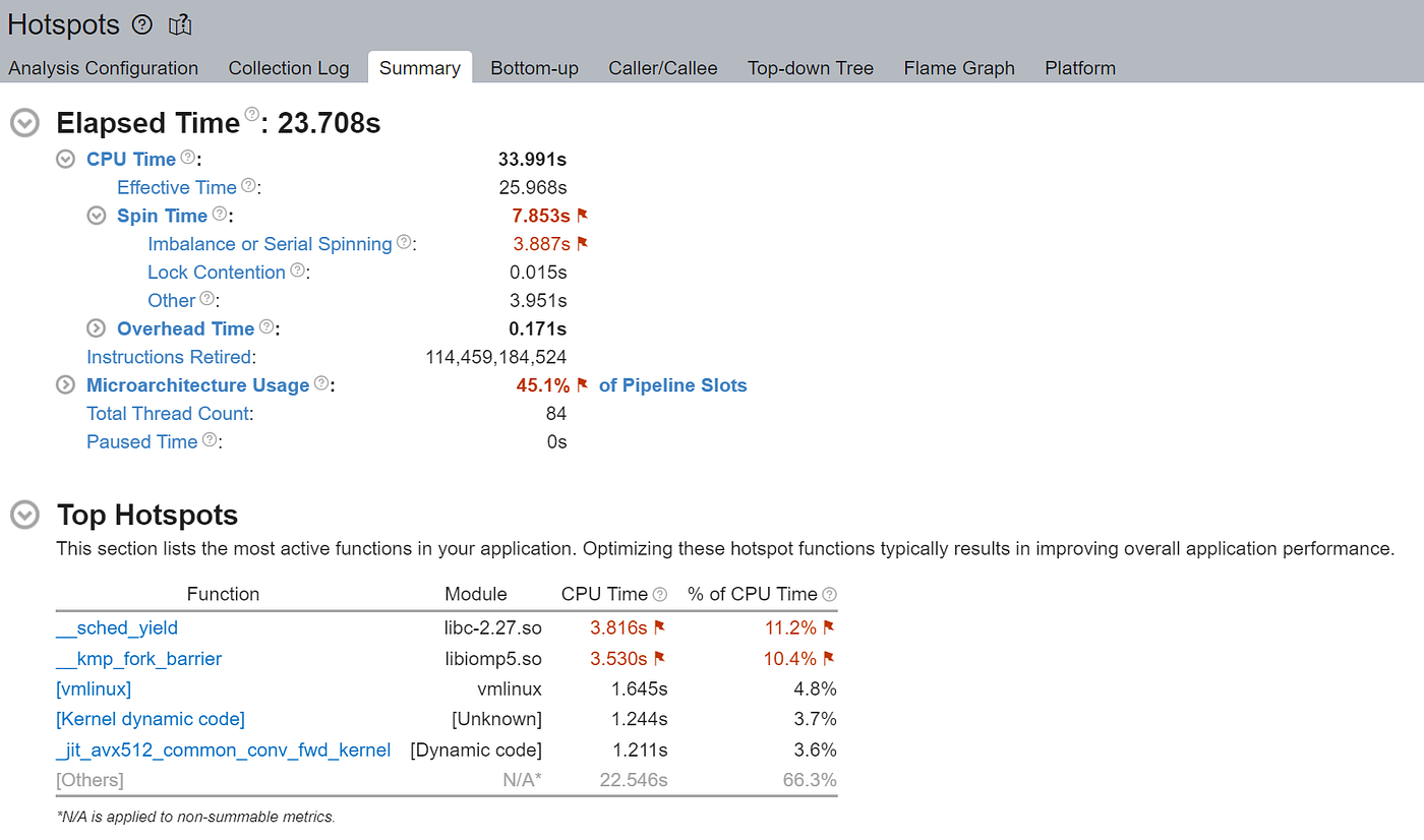 Grokking PyTorch Intel CPU performance from first principles | by Min Jean Cho | PyTorch | Medium