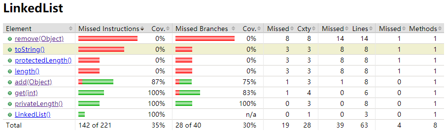 Introduction to Code Coverage with Jacoco | by Jacky | Medium