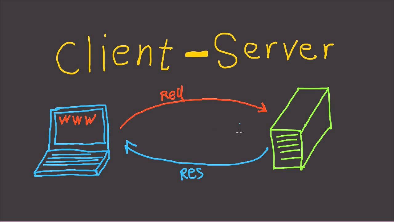 What Does REST Mean?. Everyone talks about RESTful APIs⦠| by Tharindu ... What Does REST Mean?. Everyone talks about RESTful APIs⦠| by Tharindu ...