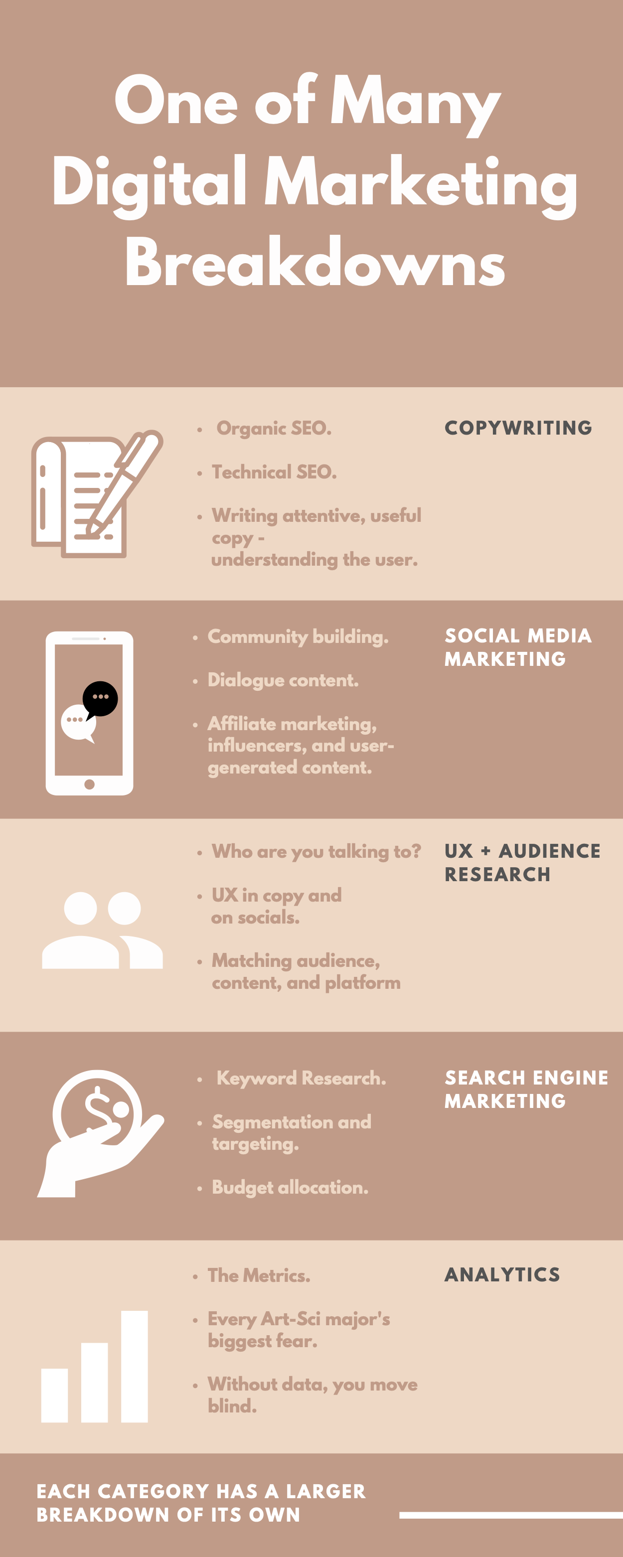 Managing Information Overload When Learning Digital Marketing. | by ...