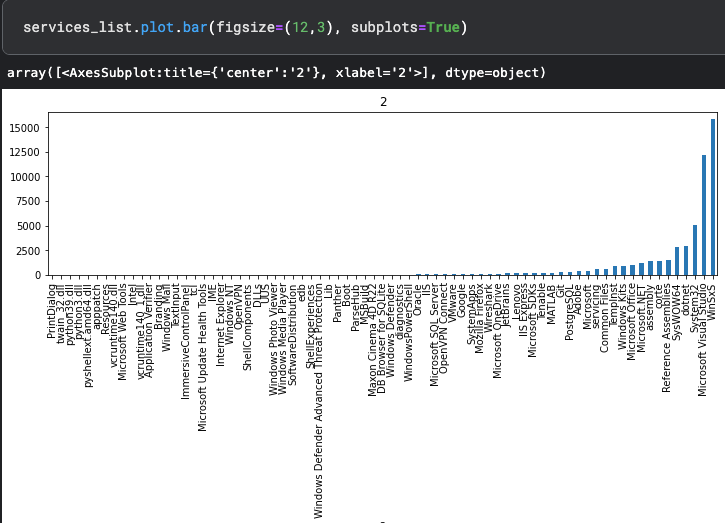 How to Investigate DLL Logs with Python | by Ángel Cortez | Feb, 2022 ...