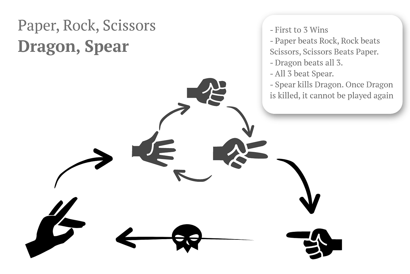 Rock Paper Scissors is no fun. Add a Mighty Dragon & a Magical Spear to ...