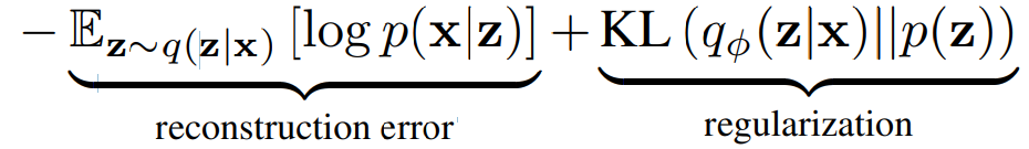 Understanding Conditional Variational Autoencoders