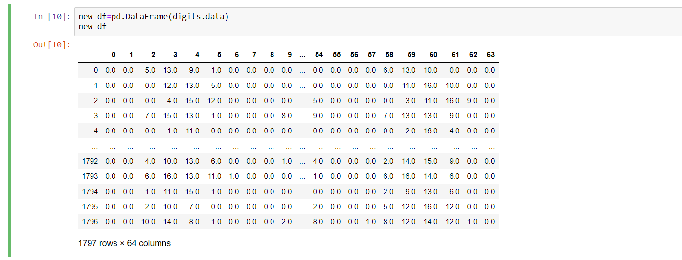 Recognizing Handwritten Digits. Recognizing handwritten text is a… | by ...