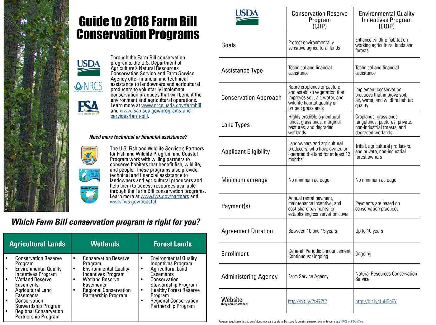 Landowner Guide to 2018 Farm Bill Conservation Programs | by USFWS ...