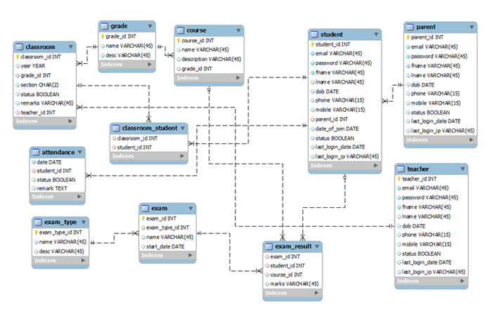 Starting with Graph Databases: A Quick look into Neo4j | by Natam ...