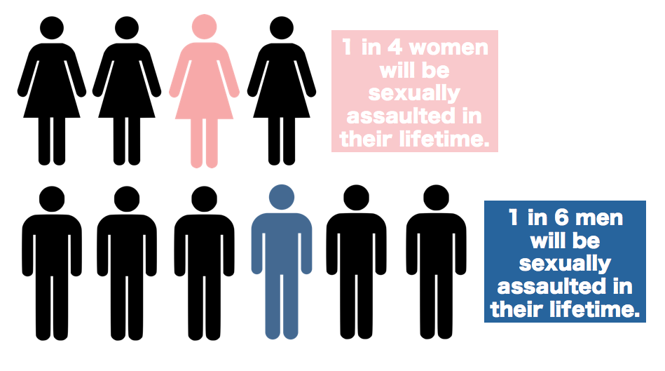 Fighting the Culture of Sexual Assault | by Ximena Arias | Medium