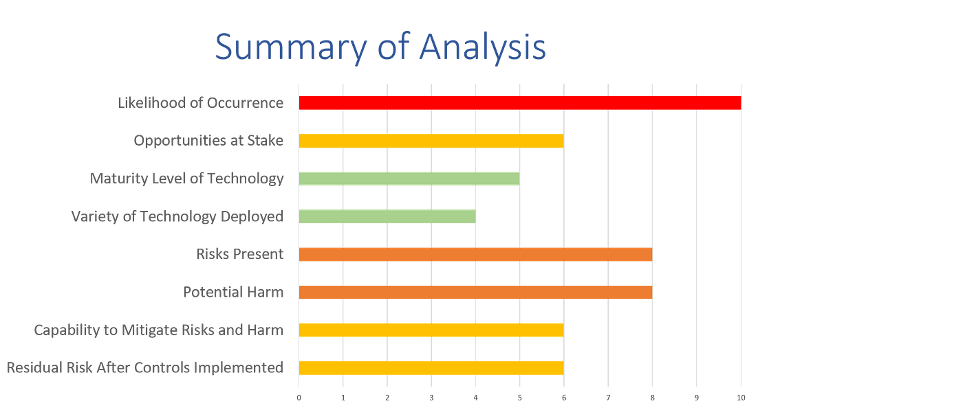 Social Credit Scores: Detailed Analysis | by Jordan Issaakidis | Medium