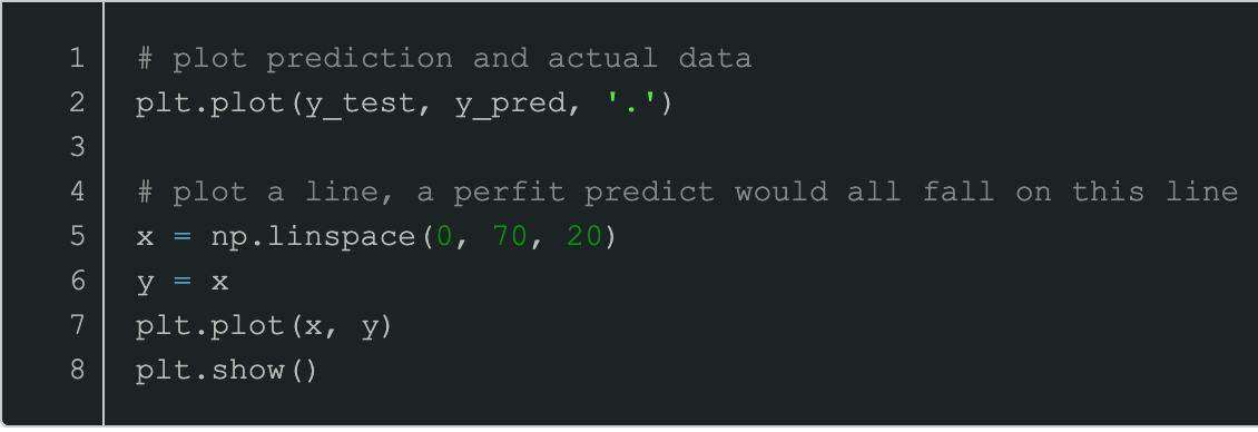 How to solve cartonization for e-commerce groceries using Machine ...
