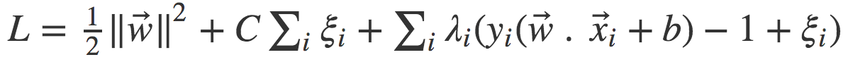 Support Vector Machines — Soft Margin Formulation and Kernel Trick | by Rishabh Misra | Towards ...
