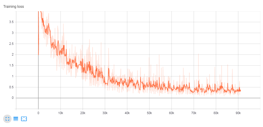 A Comprehensive Guide to Neural Machine Translation using Seq2Seq Modelling using PyTorch. | by ...