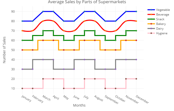 Step-by-Step Data Visualization Guideline with Plotly in R | by Yigit ...