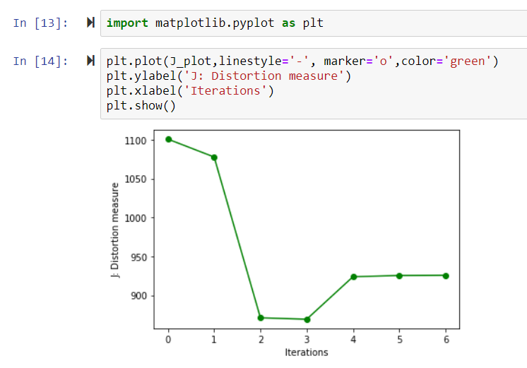 K Means: Programando el algoritmo desde cero en Python | by Luis Ángel ...