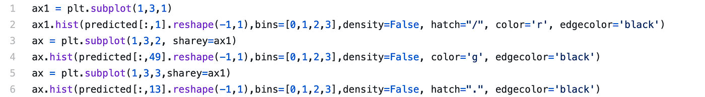 Bayesian Neural Networks 2 Fully Connected In Tensorflow And Pytorch