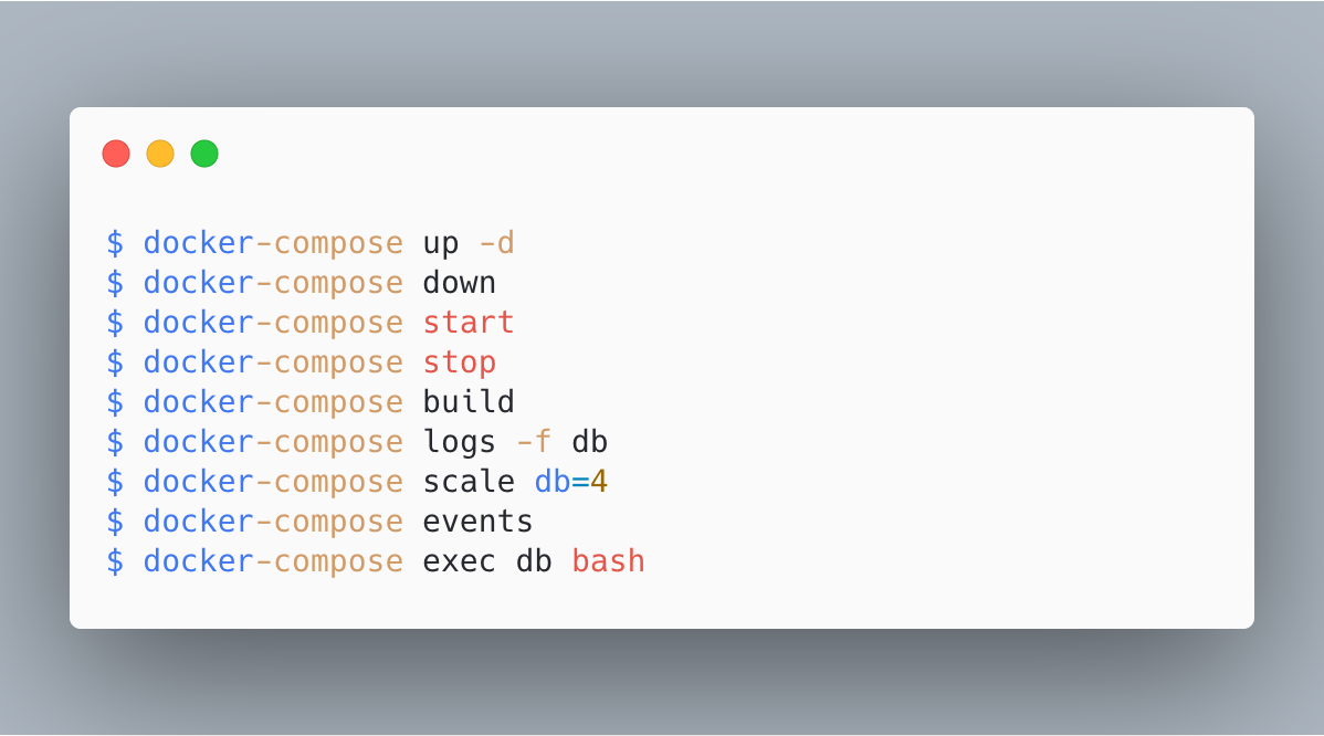 A Practical Introduction to Docker Compose | by Hiten Pratap Singh ...