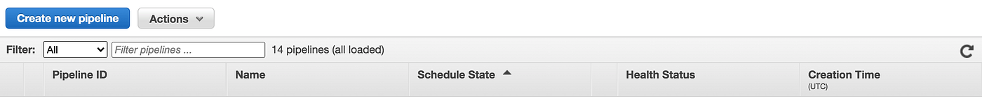 Building a Simple Batch Data Pipeline from AWS RDS to Google BigQuery — Part 1: Setting UP AWS ...