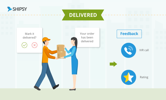 Unlocking Customer Experiences in Logistics | by Ashima Tiwary | Shipsy ...