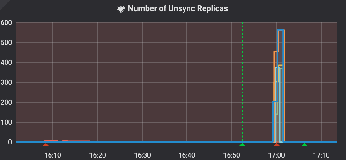 Debugging a memory leak in Apache Kafka® | by Javier Navarro | Medium