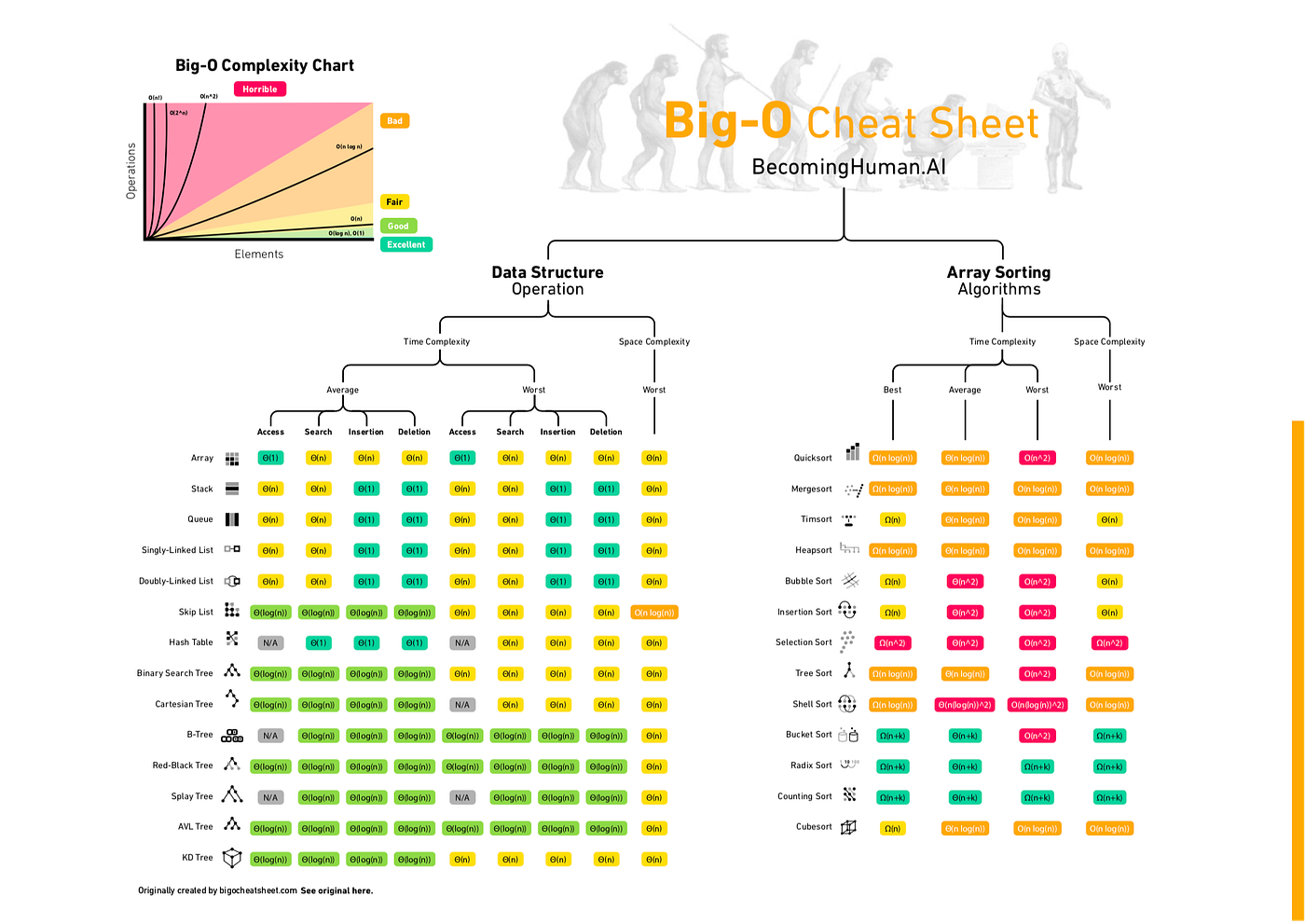 Downloadable: Cheat Sheets for AI, Neural Networks, Machine Learning ...