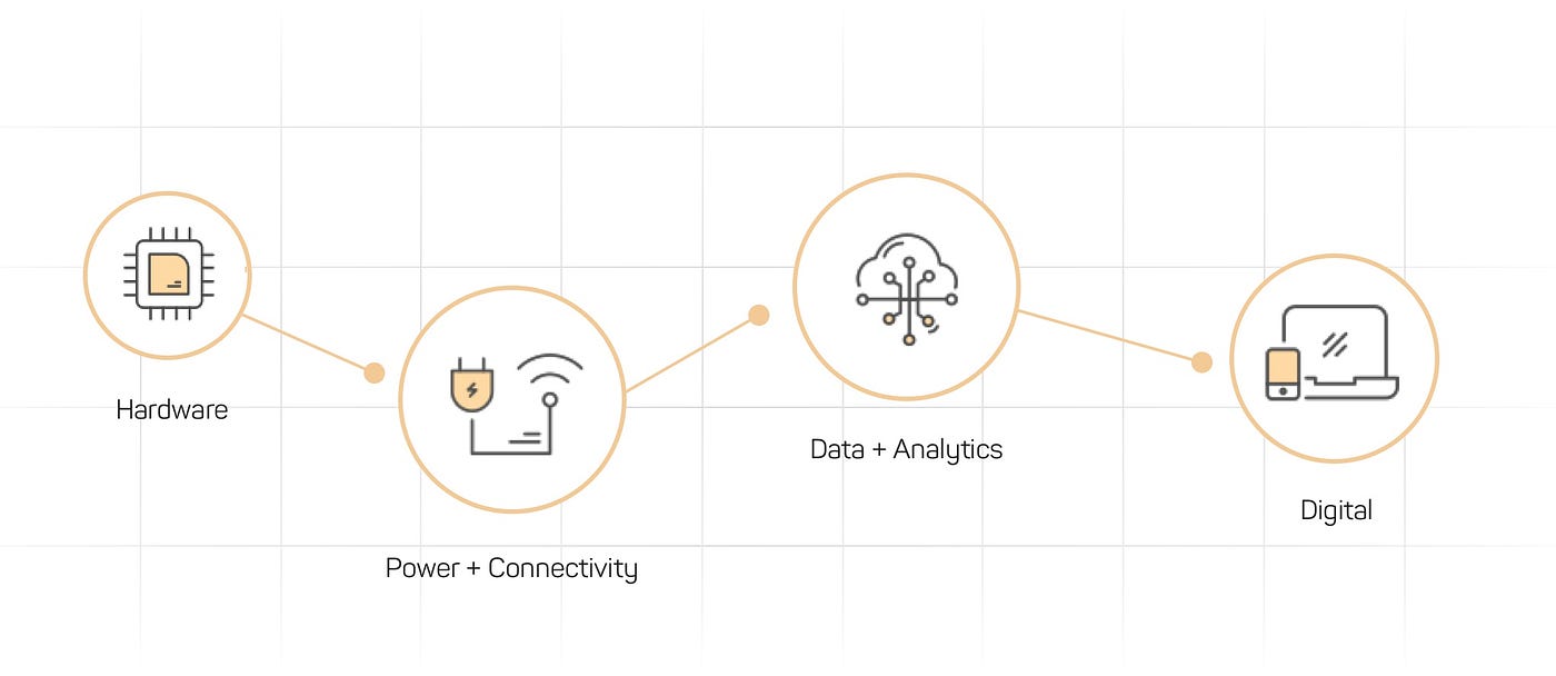 Part Five: Building Tomorrow with the New Technology Stack | by Rocket ...