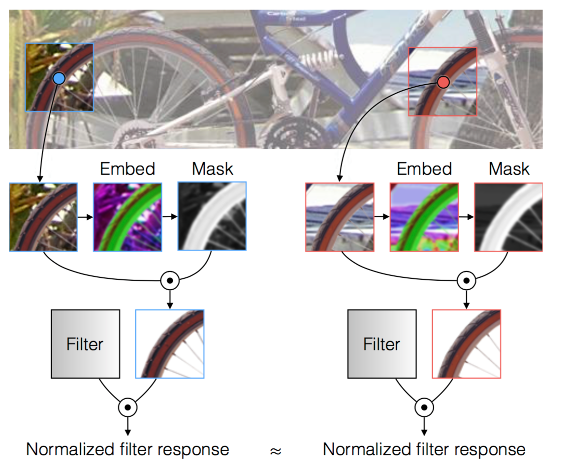 Understanding Visual Attention. The first time I started researching ...