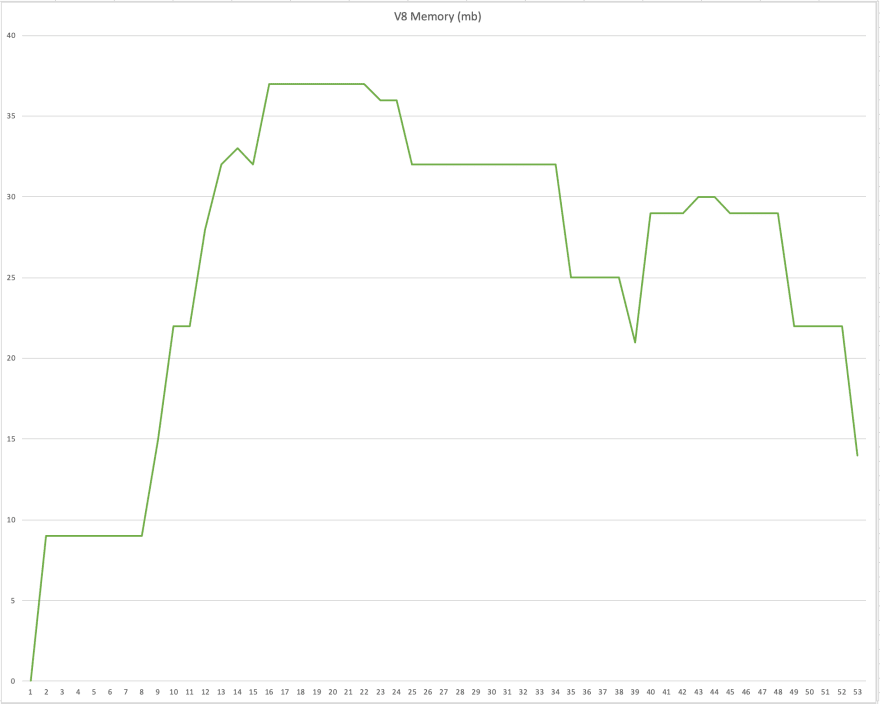 React Native Memory profiling (JSC vs V8 vs Hermes) | by Bhaskar Gyan Vardhan | Walmart Global ...