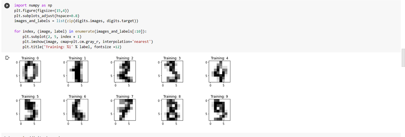 Recognizing Handwritten Digits with Scikit | by Reshmanadakuditi | Medium