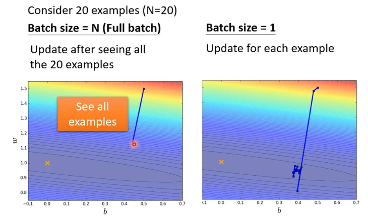 Batch/Epoch/Iteration是什麼？訓練模型時該用Small還是Large Batch？ | by Tsung-Lin Tsai ...