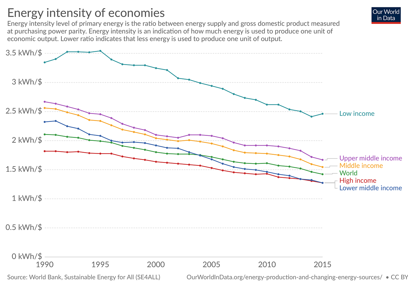 Building a Renewable Resource-Based Economy and Democracy | by ...