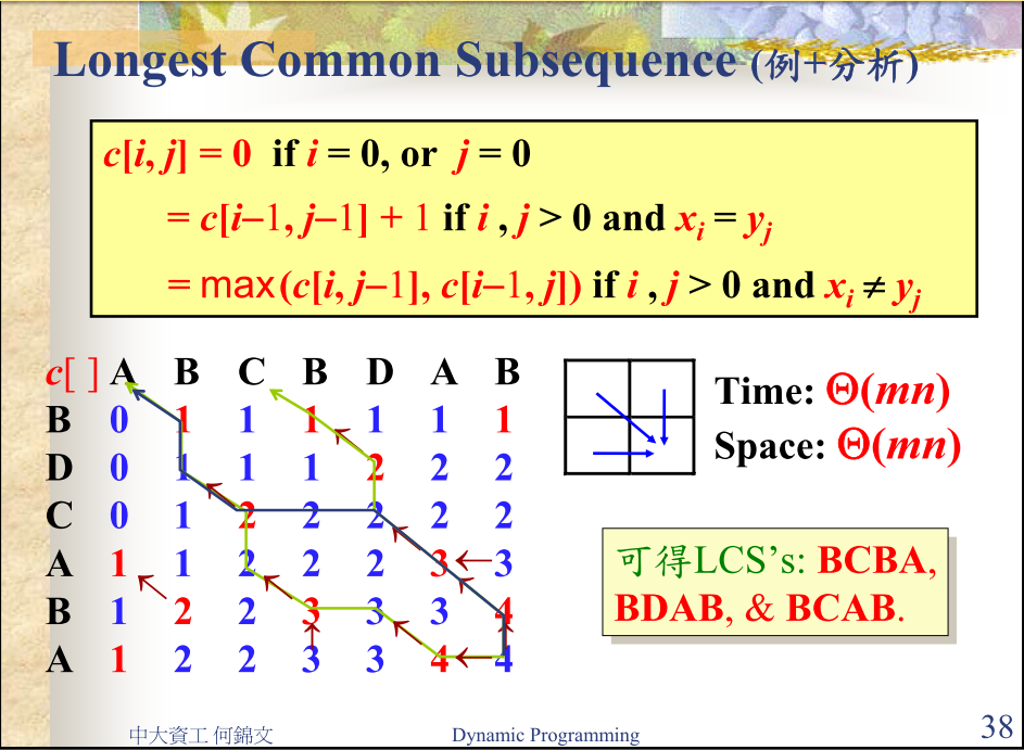 LCS:Longest Common Subsequence (DP) | by Bear熊 | Medium