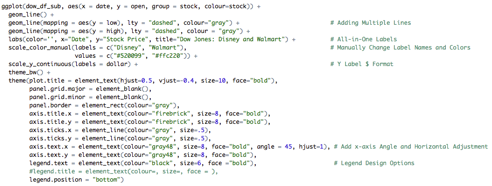 Fun With Formats Helpful Plot Formats For Ggplot2 In R By Andre