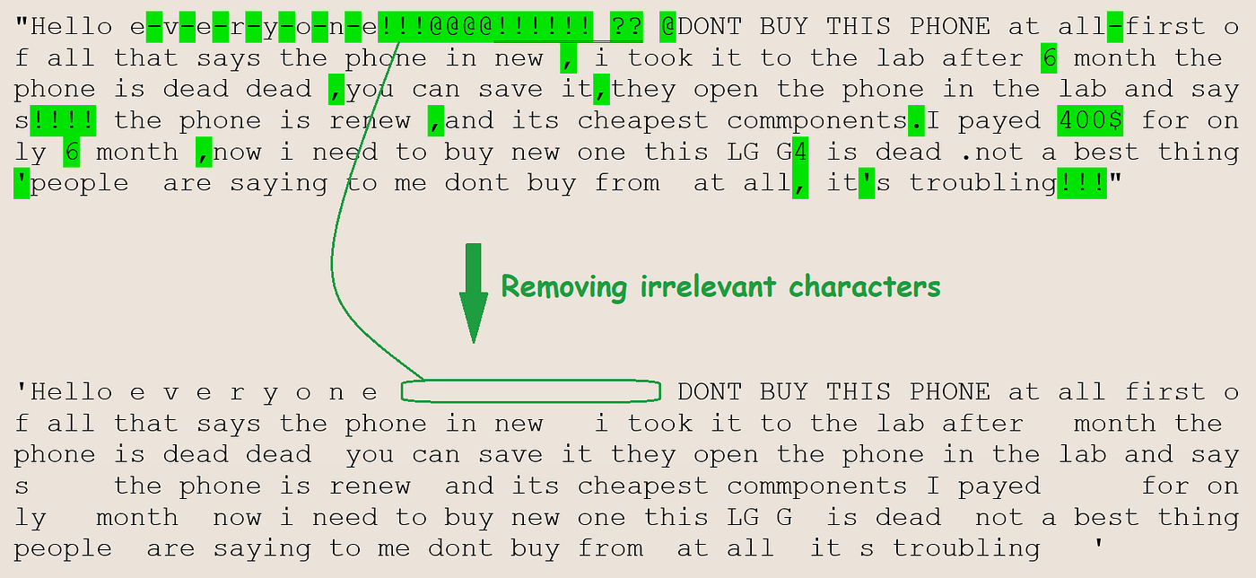 Text Preprocessing for NLP (Natural Language Processing),Beginners to ...