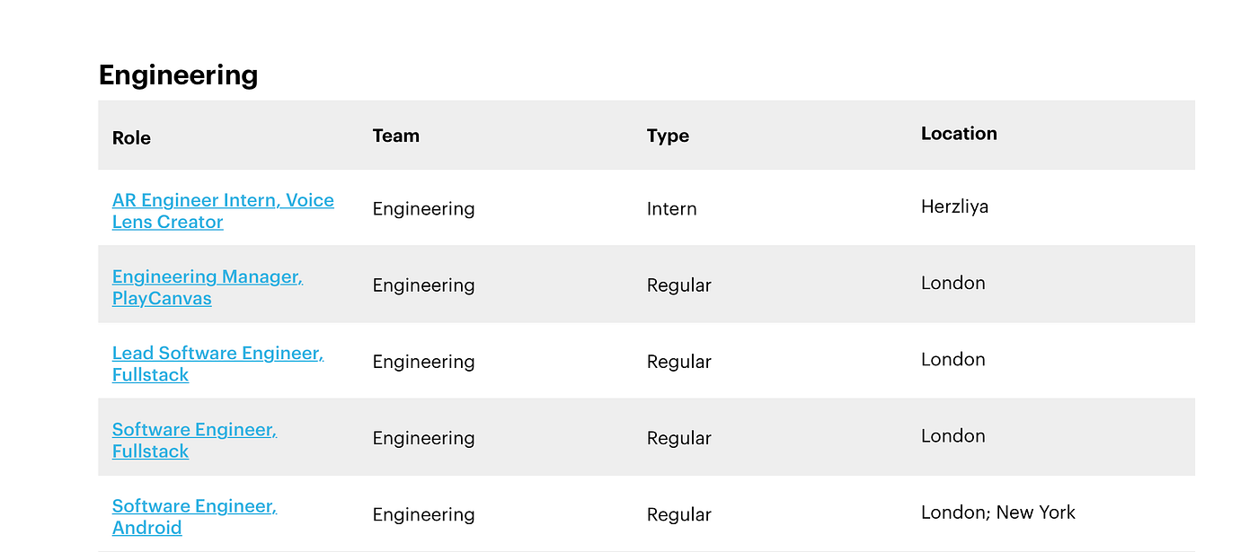 These Are The Programming Languages That Built Snapchat | by Manpreet ...