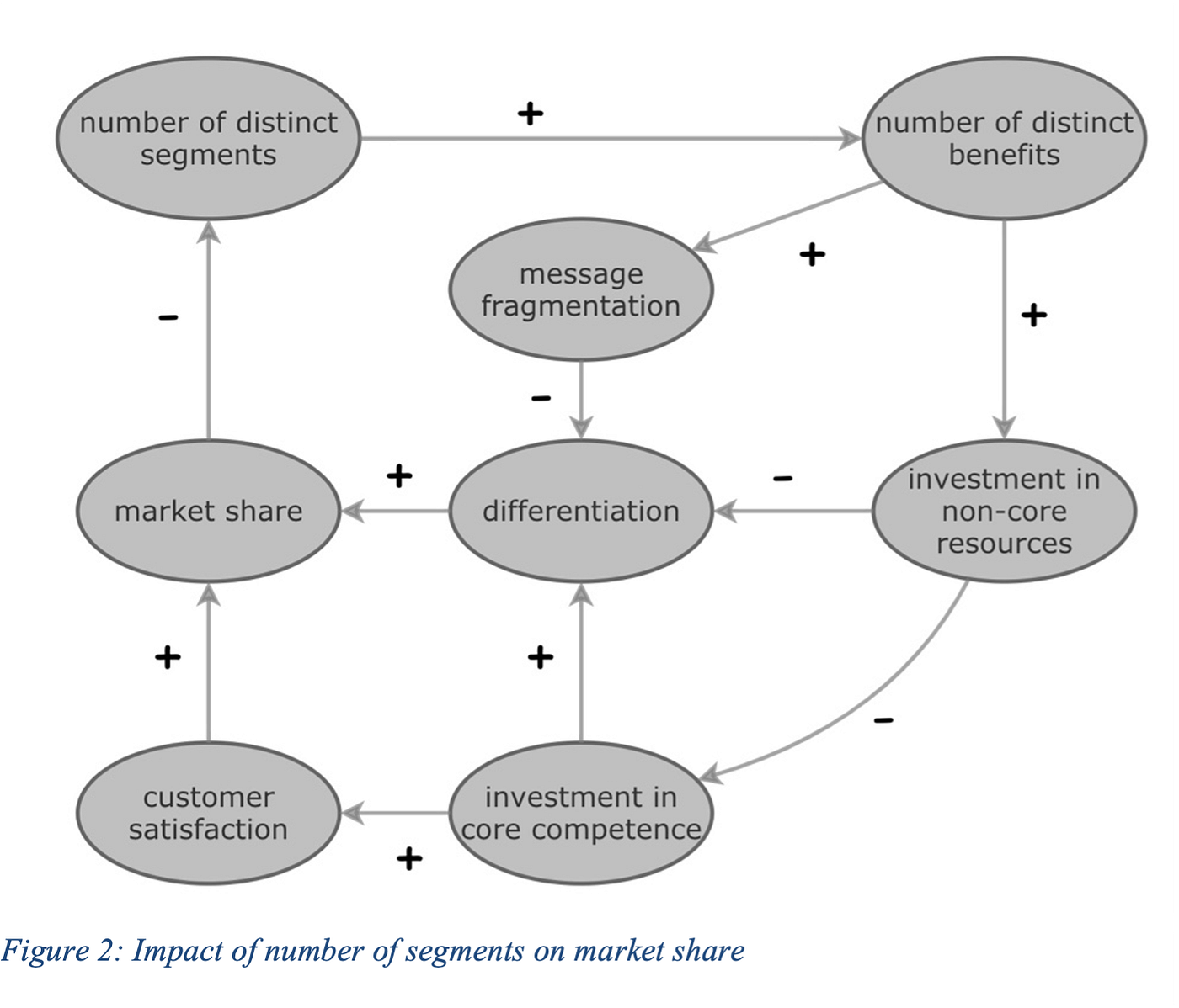 Marketing Management: A Systems Framework (8) | by Christie Nordhielm ...