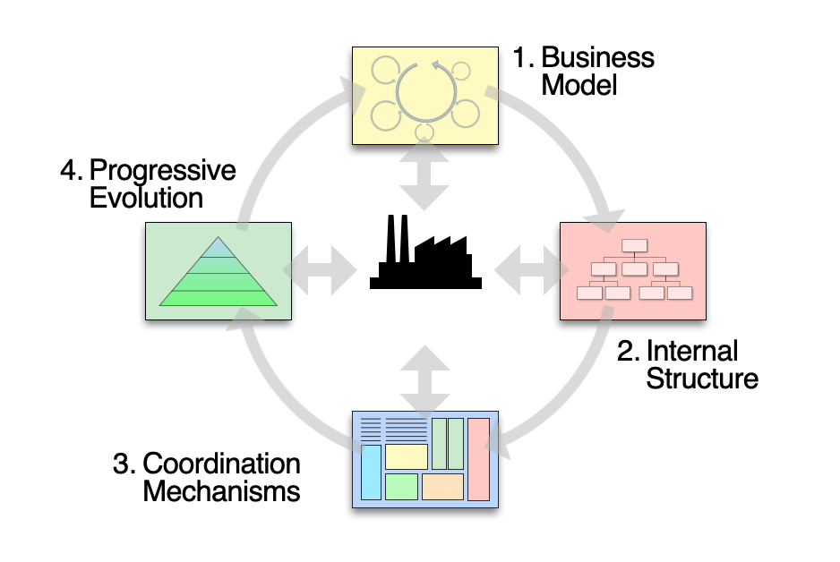 Clarity and Alignment through Data in your organization | by Alejandro ...