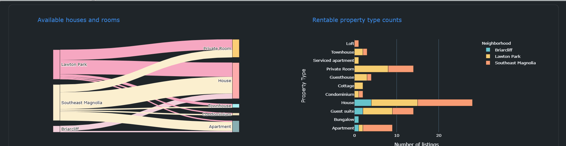 Brick by Brick: Build a multi-page dashboard (Dash Filters) | by Simi Talkar | Analytics Vidhya ...