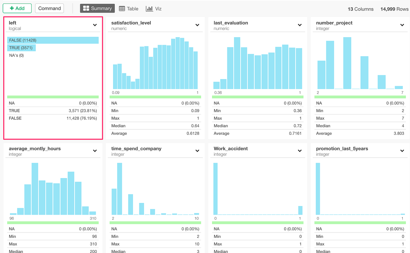 Introduction To Extreme Gradient Boosting In Exploratory By Kan Nishida Learn Data Science