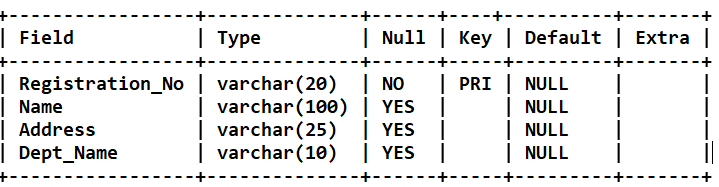 Create a table in SQL.. SQL tables | by Tharsini Karunanithy | Aug ...