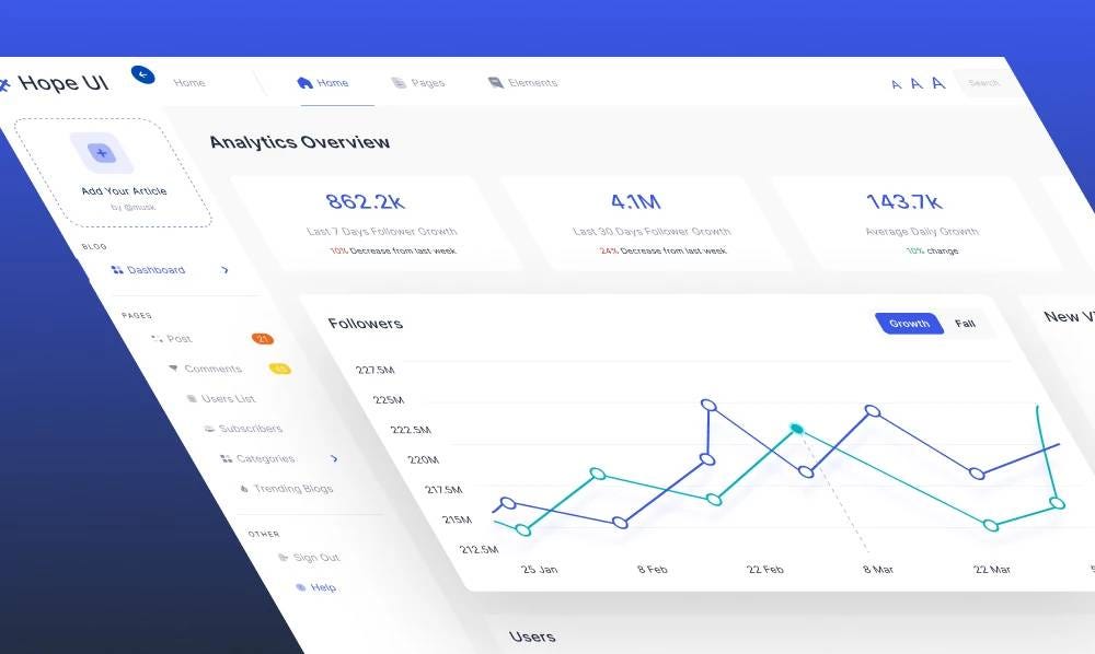 Why Is Hope UI Considered A “Future of Admin UI”? | by Iqonic Themes ...