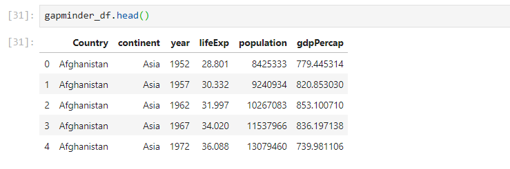 Deep Dive in Machine Learning with Python | by Rajesh Sharma ...