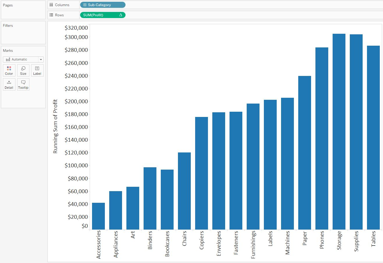 Guide to Using the Right Visualizations | by Shwethapillai | Medium