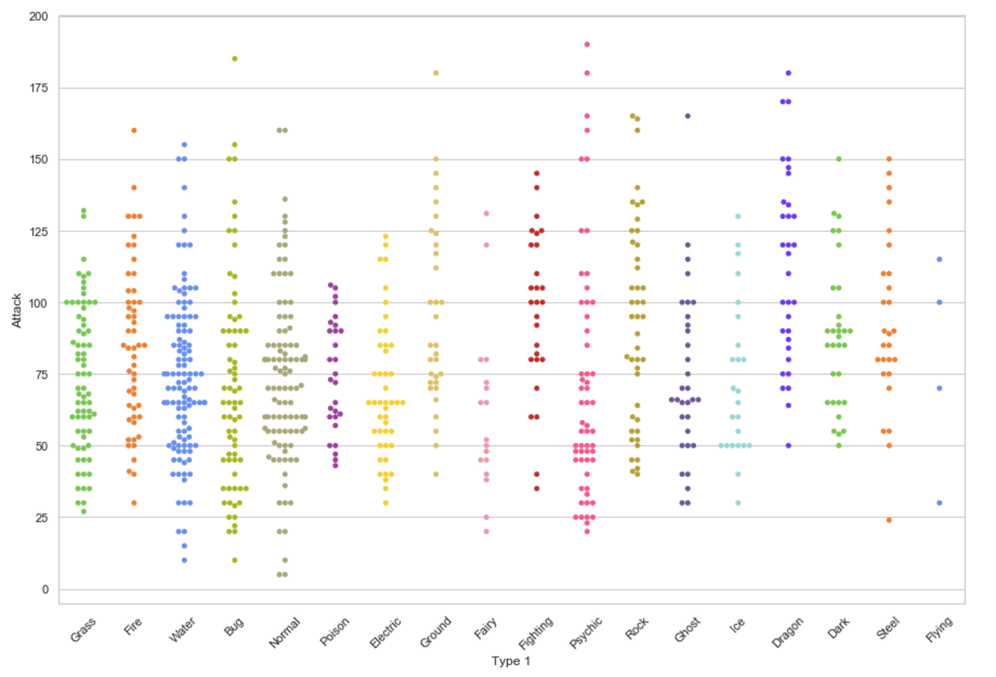 Seaborn Tutorial 🖼. Part 2 | by Mulbah Kallen | Analytics Vidhya | Medium