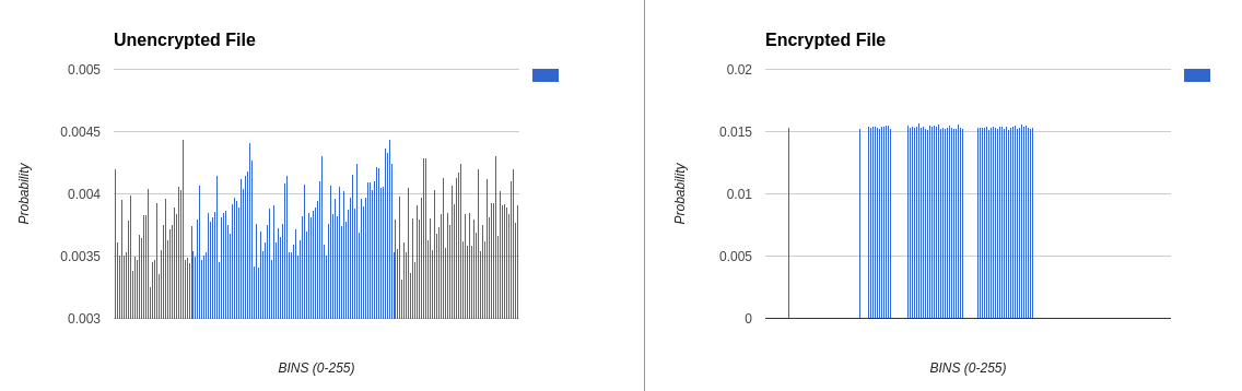 Anomaly detection vs Ransomware. A big part of what we do at CyberSift ...