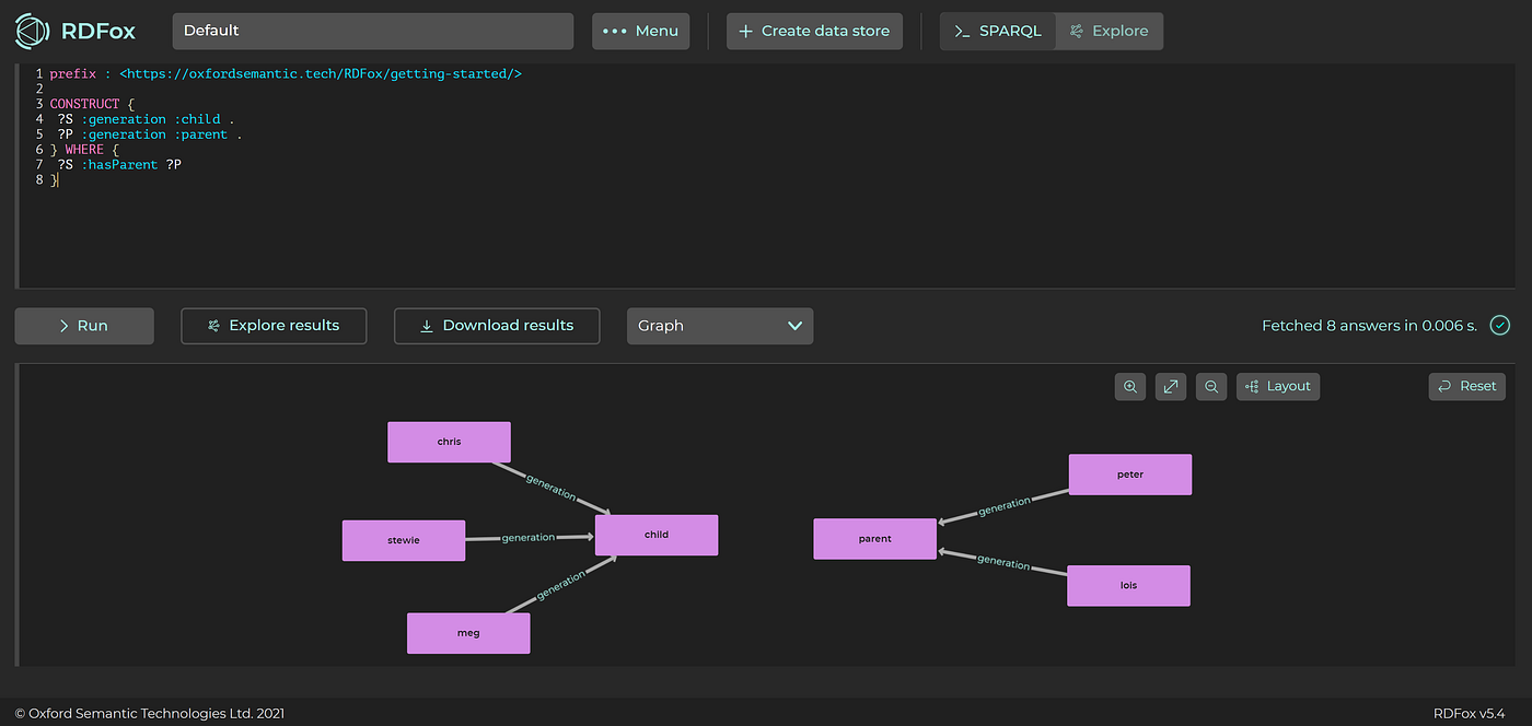 What’s New in RDFox Version 5.4: The Console Update? | by Thomas Vout ...