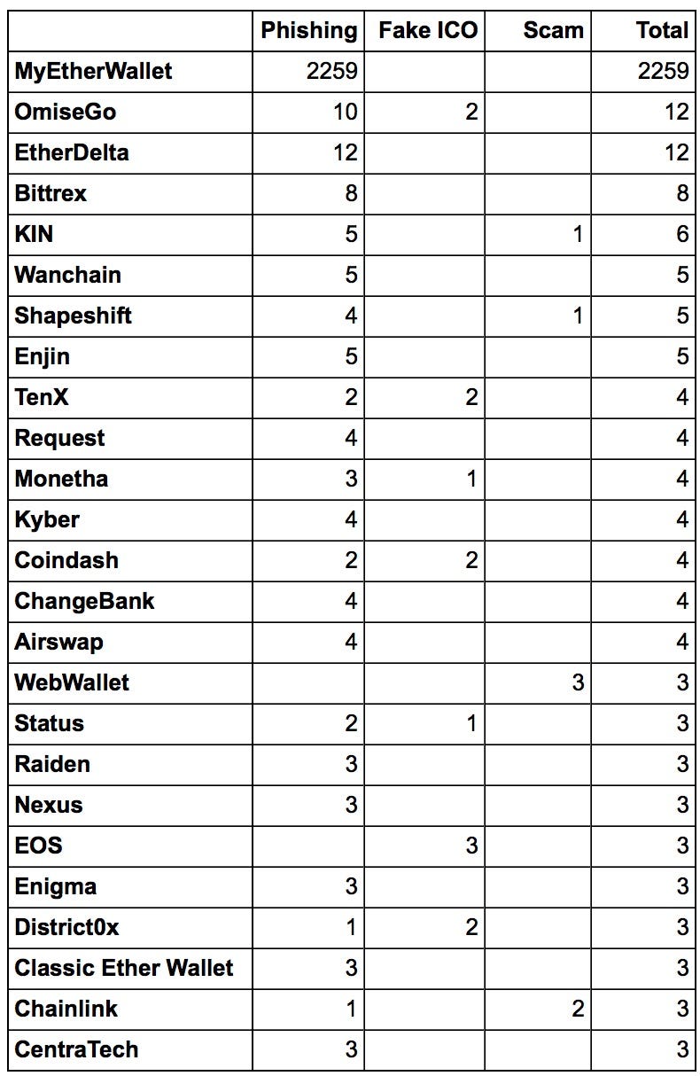ICO insurance (kind of) at Ethereum Ecosystem | by Kazunori Seki | Medium