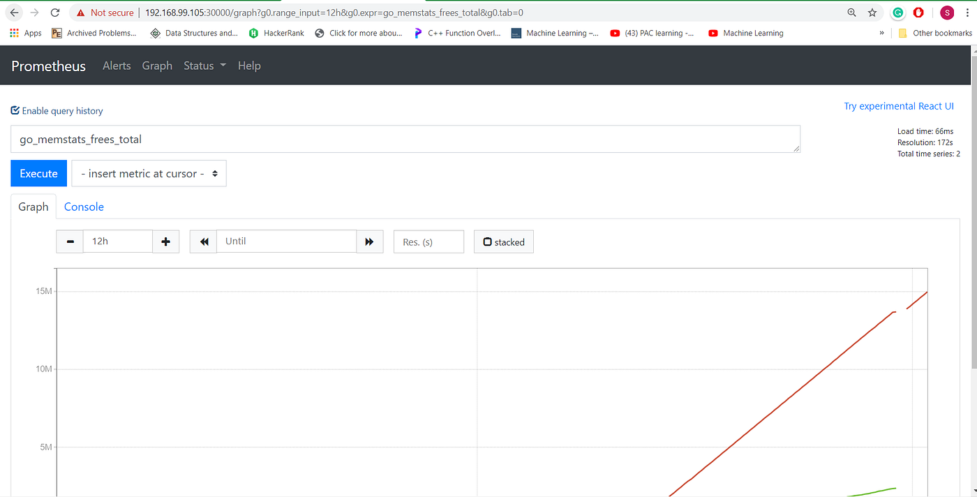 How To Monitor And Analyze Metrics With The Integration Of Prometheus