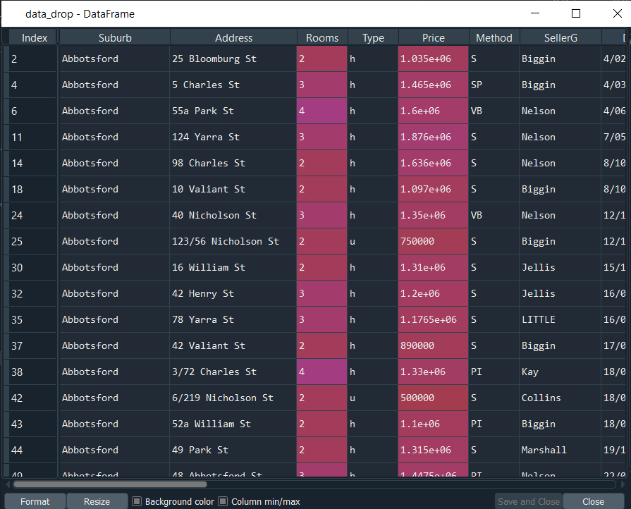 Data Cleaning Handling Missing Values In Python By Shaiksadiasuman