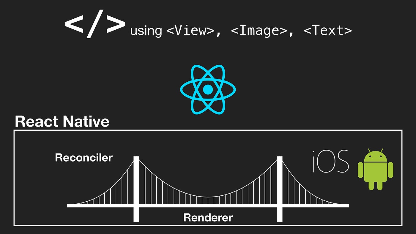 Building an Async React Renderer with Diffing in Web Worker | by Aziz Khambati | Medium