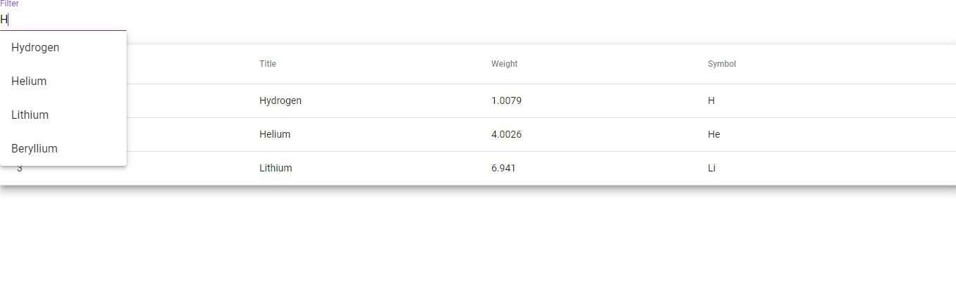 Angular Material: Building Use Cases | by Tristan Holaday | Medium