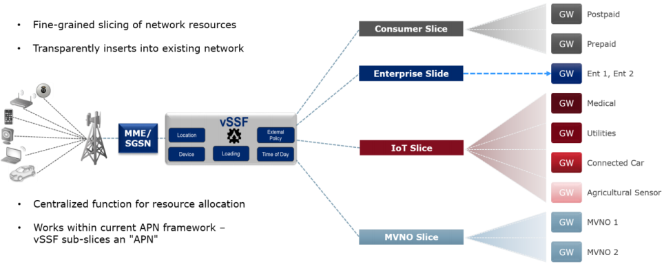 5G Service-Based Architecture (SBA) | by EventHelix | 5G NR | Medium